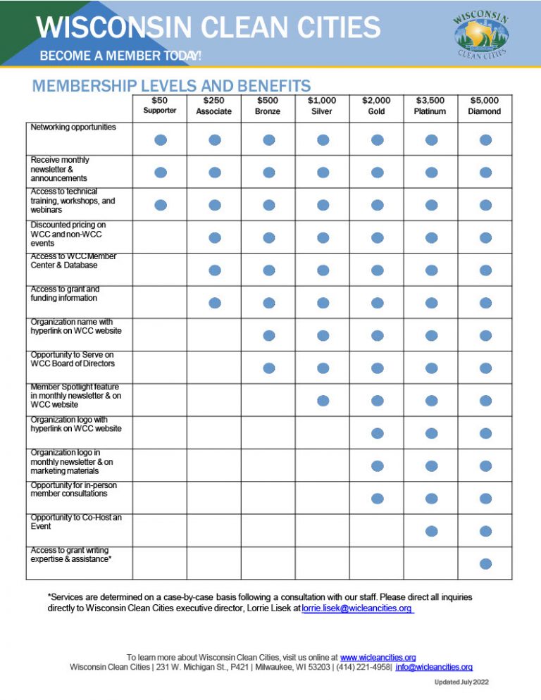 Membership – Wisconsin Clean Cities